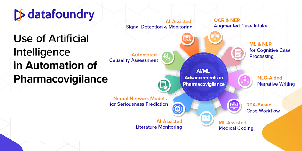 Use of Artificial Intelligence in Automation of Pharmacovigilance