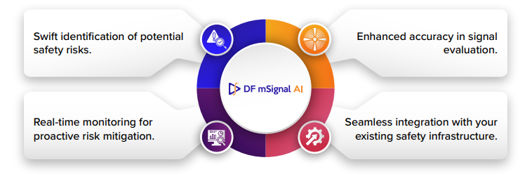 Unlocking Insights with DF mSignal AI - Leading Cloud-Based AI for Life Sciences | AI for Healthcare