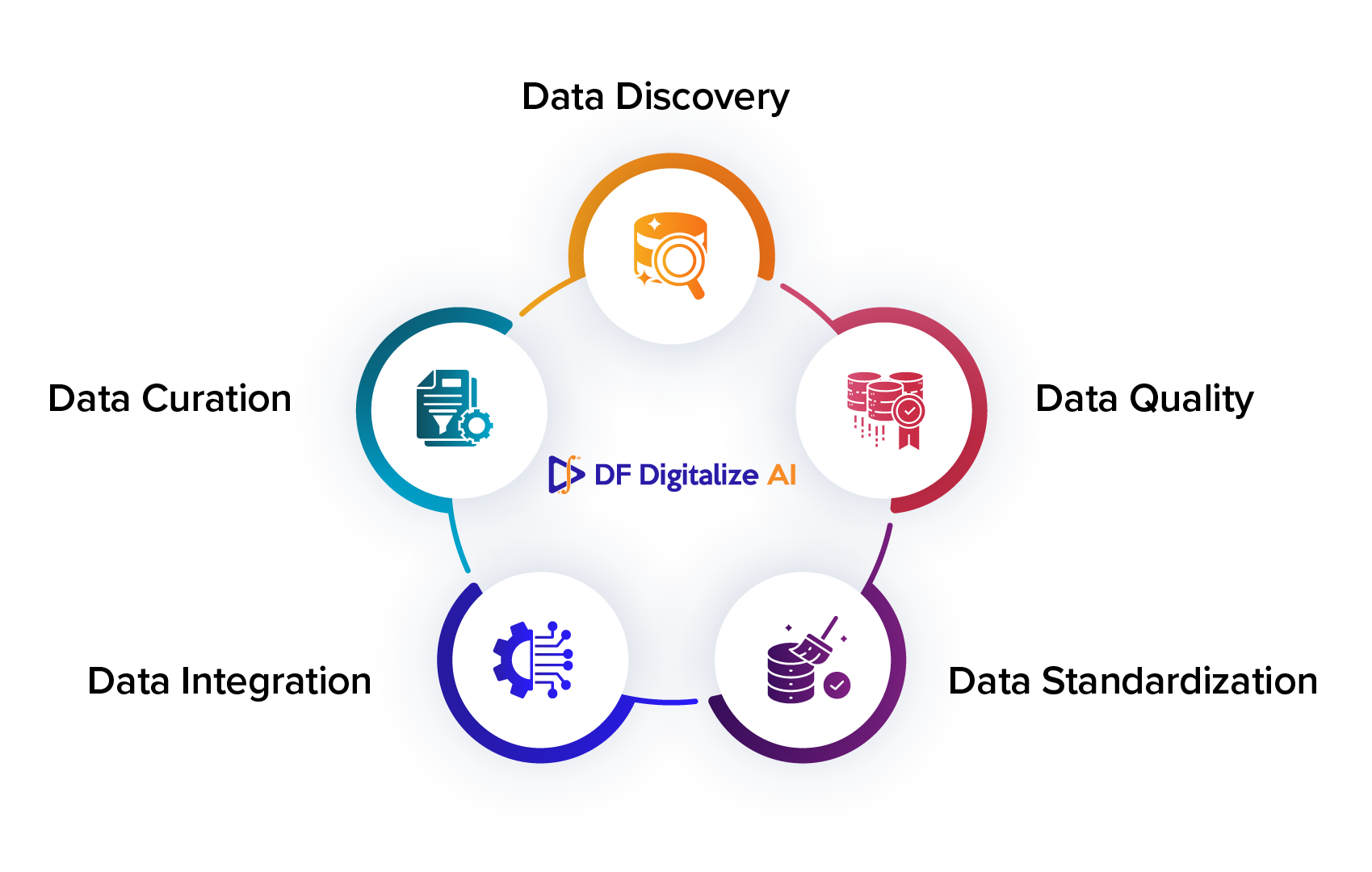 Understanding and Harnessing the Exponential Growth of Data