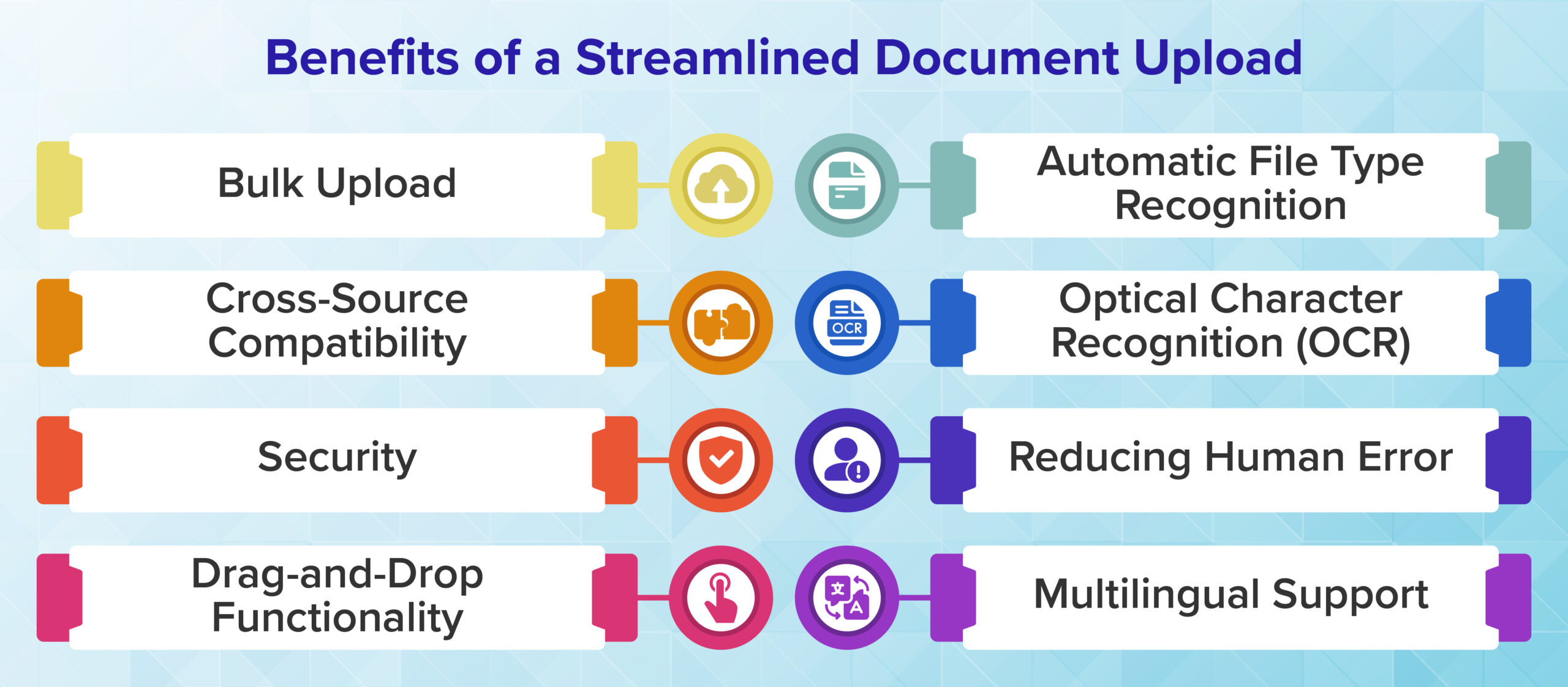 Automation of Safety Case Intake from Narratives and Documents