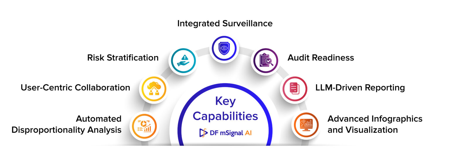 AI-Powered Signal Management in Pharmacovigilance
